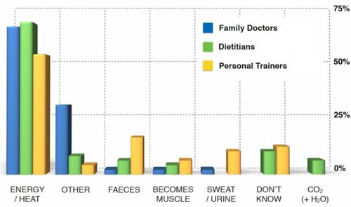 You Can't 'Turn Fat Into Muscle' - The Atlantic
