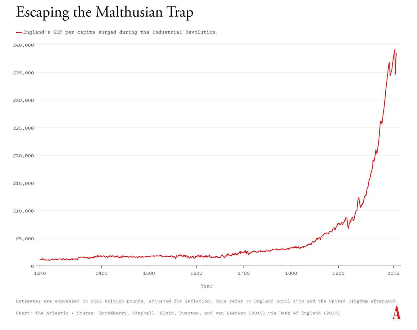 The Far Right’s Malthusian View of the Housing Market - The Atlantic