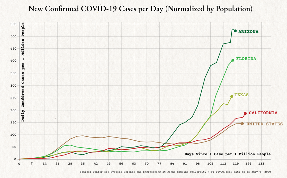The End of California's Coronavirus Miracle - The Atlantic