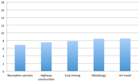 Which Jobs Have the Highest Rates of Depression? - The Atlantic