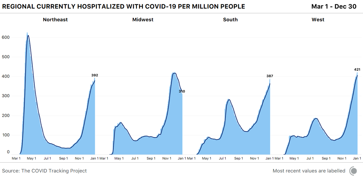 What the Holidays Do to Pandemic Data Reporting - The Atlantic