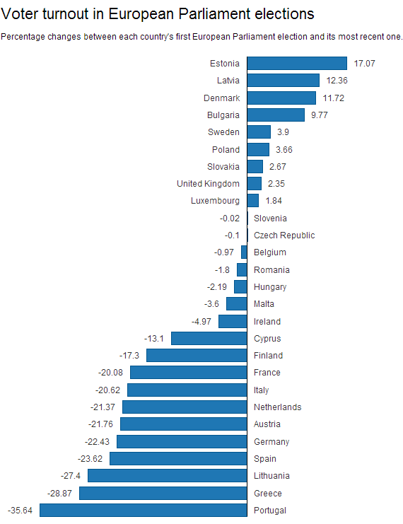 Europe's Democratic Deficit Is Getting Worse - The Atlantic