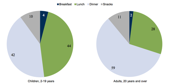 New Report: Americans Love Pizza - The Atlantic