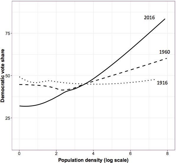 A Brief History of How Democrats Conquered the City - The Atlantic