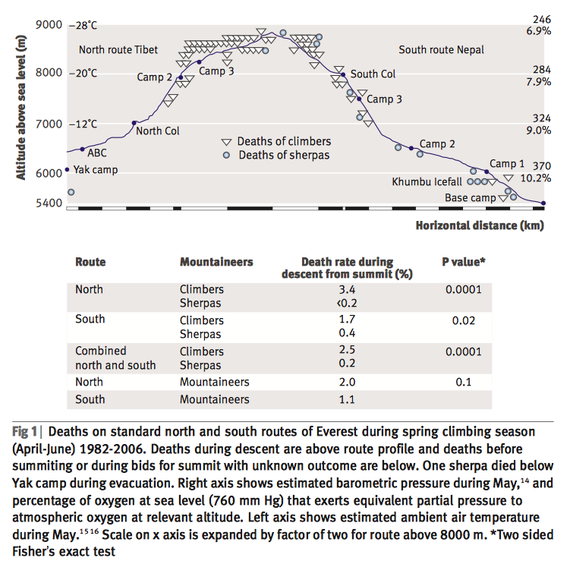 Charting Deaths on Mount Everest - The Atlantic