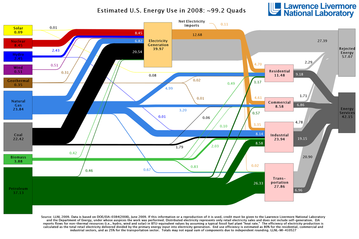 What an Energy Revolution Doesn't Look Like - The Atlantic