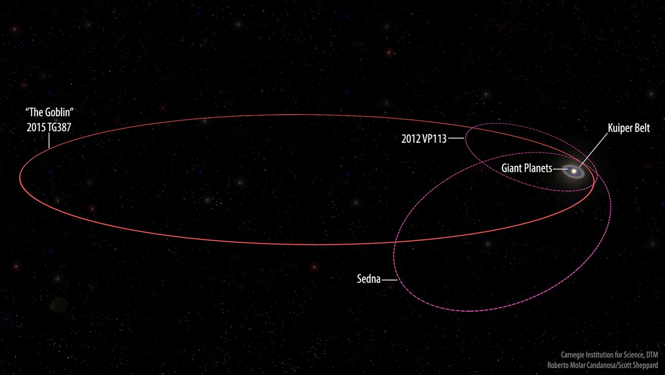 Searching for Planet Nine: Distant Object Holds New Clues - The Atlantic
