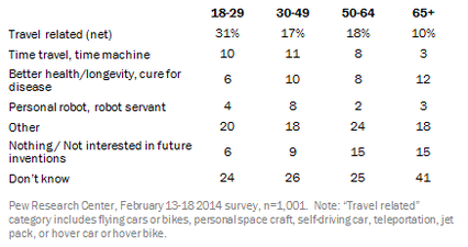 Attitudes Toward Driverless Cars Have Little to Do With Age - The Atlantic
