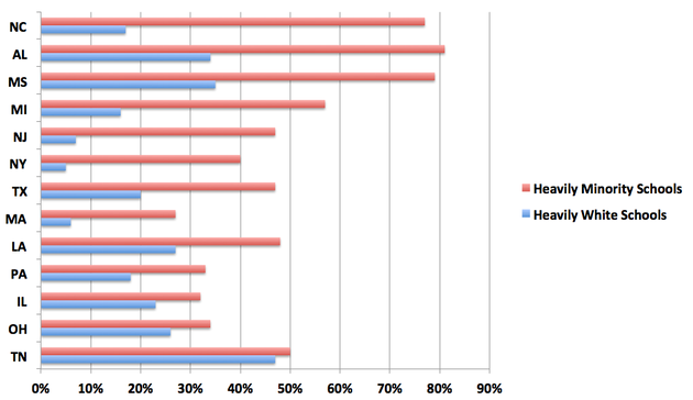 Despite Title IX, Gender Inequality in Sports Exists at Thousands of ...