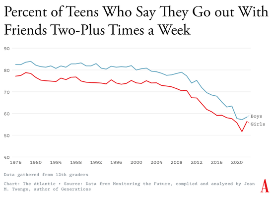The introverts are taking over