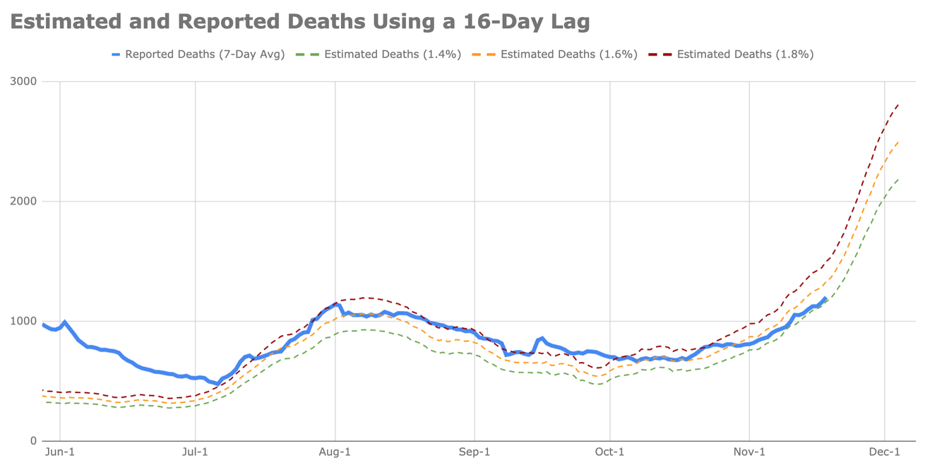 America Is on Track to Hit a COVID-19 Death Record - The Atlantic