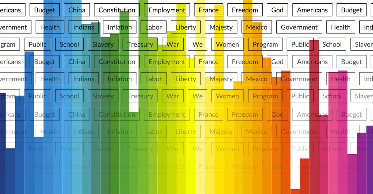 The Language of the State of the Union - The Atlantic