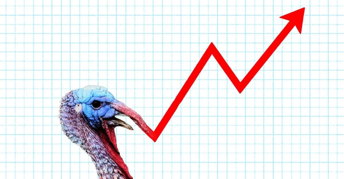 How Inflation Will Affect the Price of Thanksgiving Dinner - The Atlantic