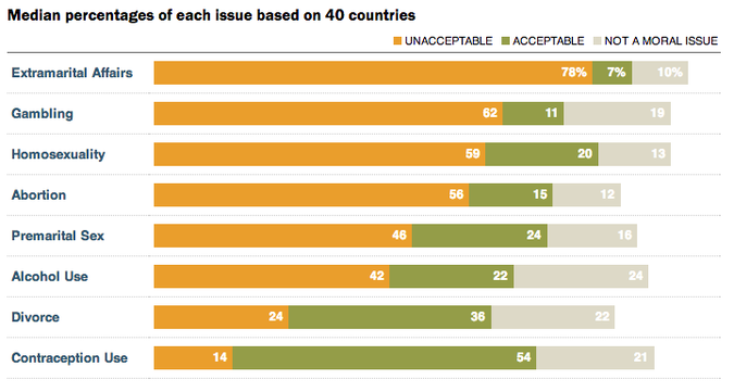 The Moral Subjectivity of the World, Mapped - The Atlantic