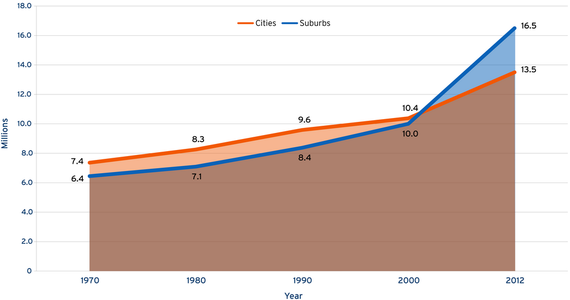 Suburbs and the New American Poverty - The Atlantic