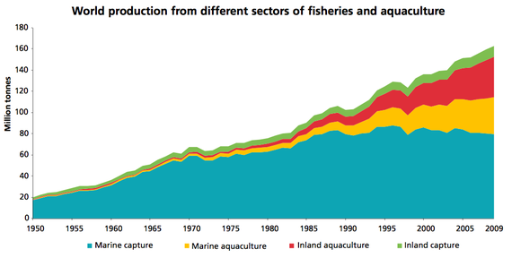 Bloomberg's New Plan: Save the Ocean, Feed the World - The Atlantic