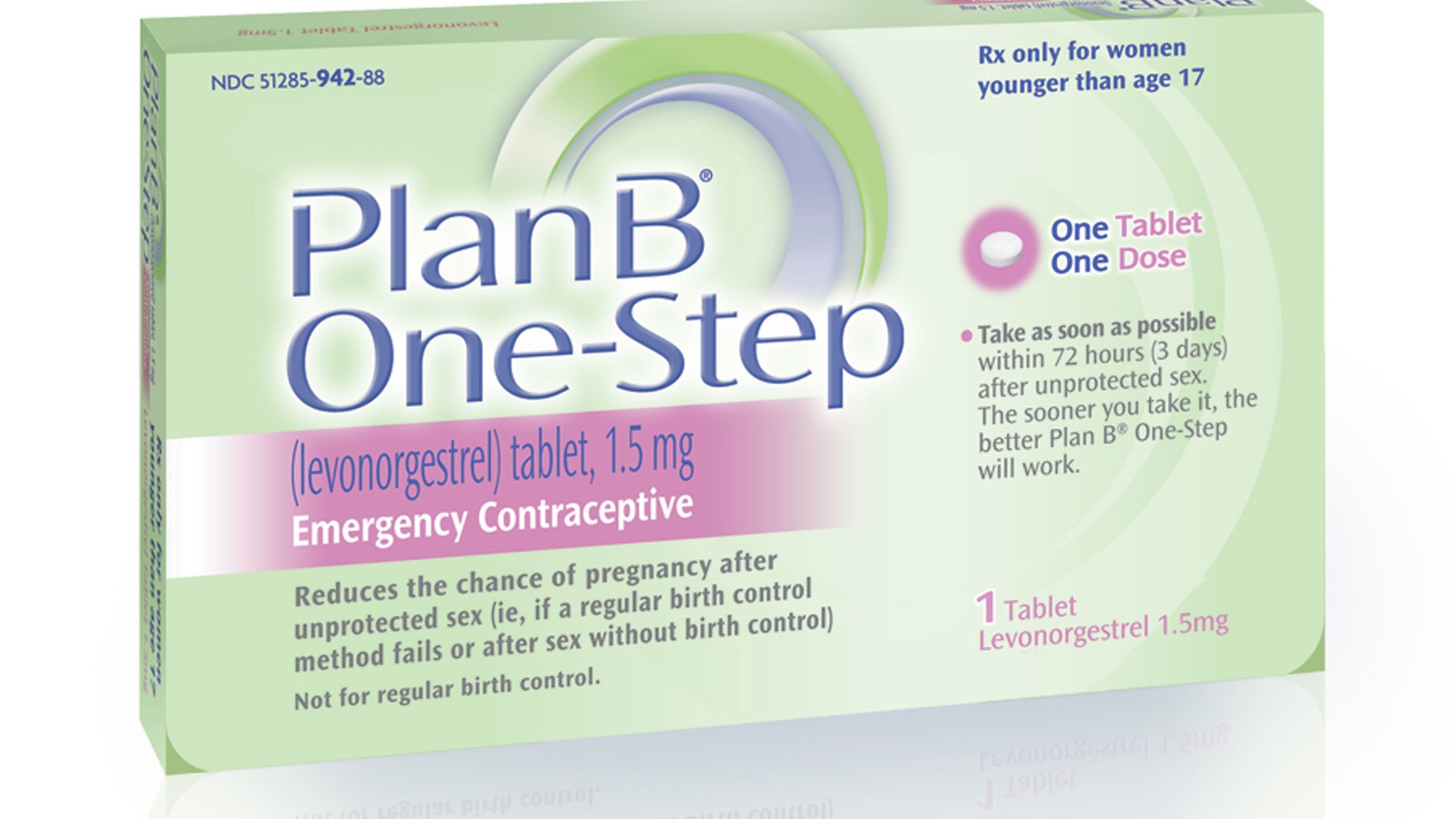 So Who Won Today's Battle on Plan B? - The Atlantic