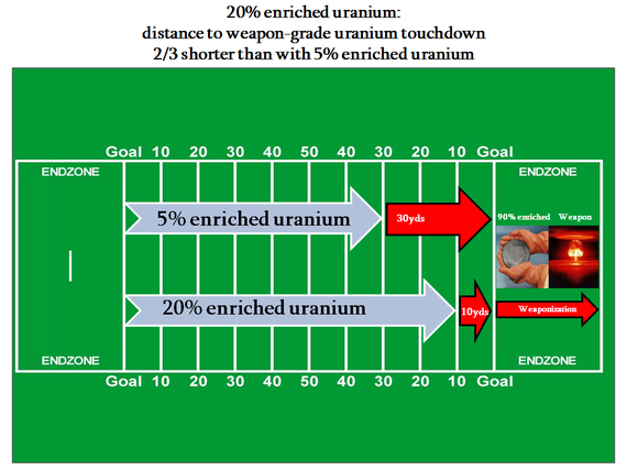 The Red-Zone Theory of the Iran Nuclear Deal - The Atlantic