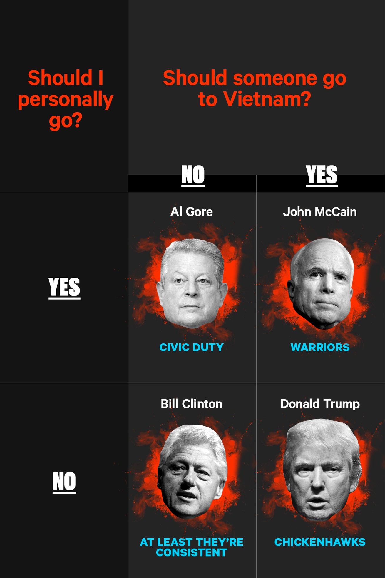 Donald Trump: Chickenhawk in Chief - The Atlantic