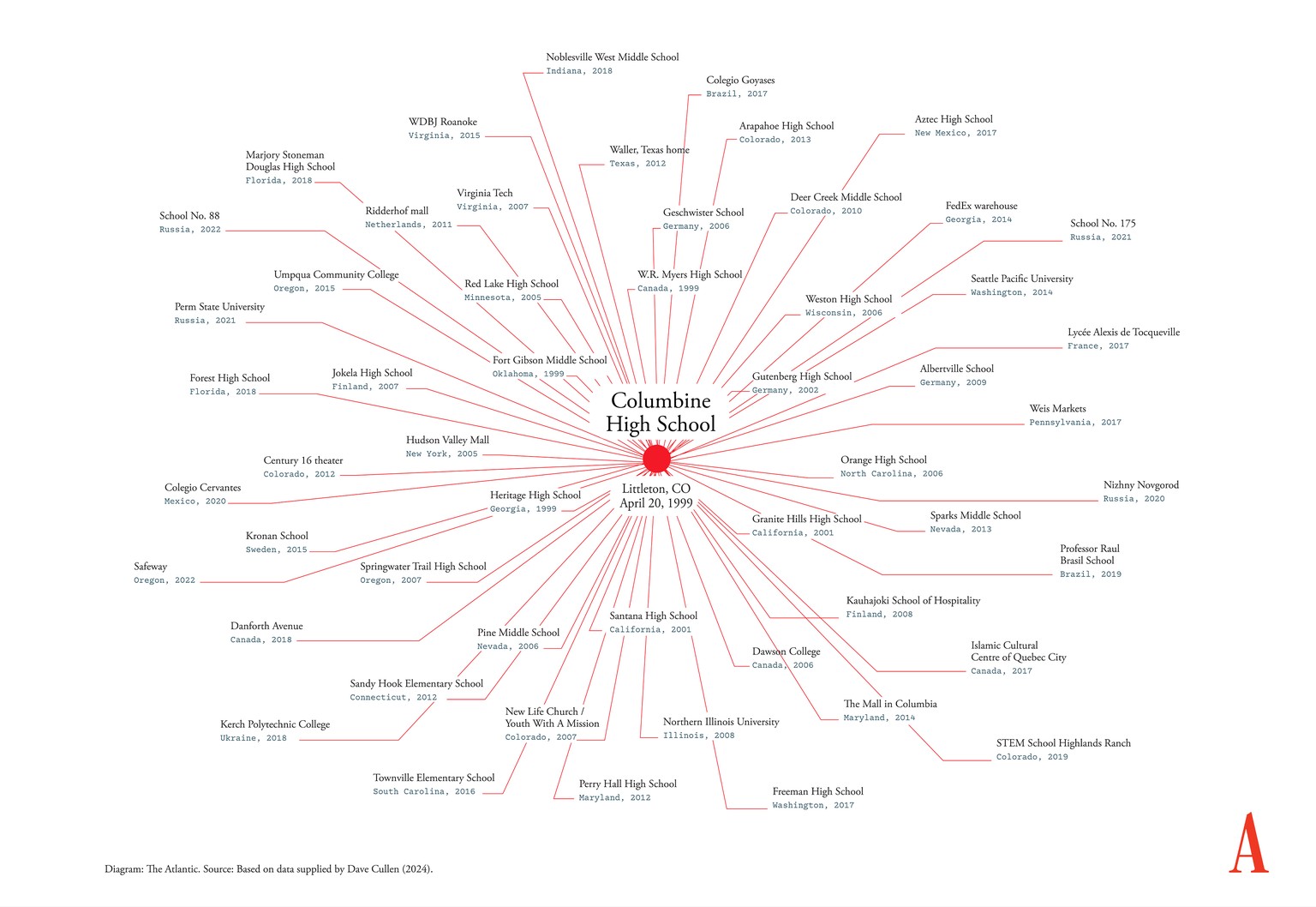 The Columbine-Killers Fan Club - The Atlantic