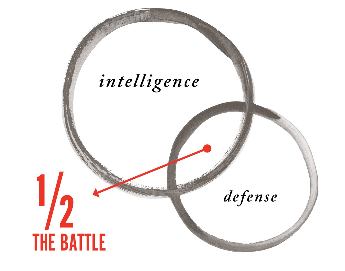 The Art of War in 7 Charts - The Atlantic