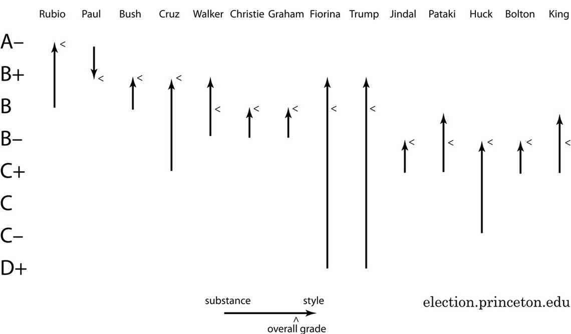 Political Theater and Its Problems - The Atlantic