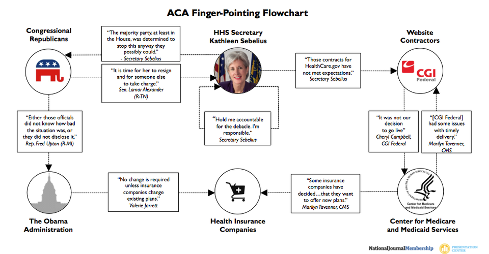 The Obamacare Finger-Pointing Flowchart - The Atlantic