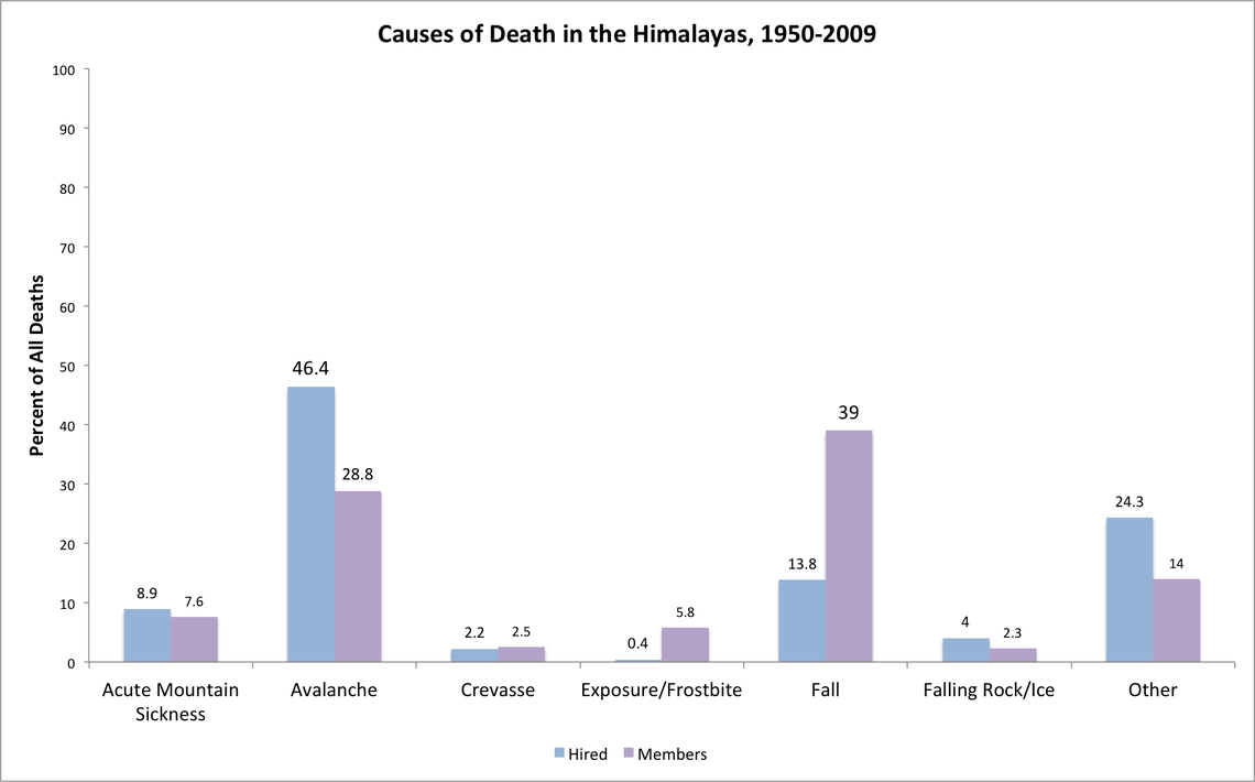 Charting Deaths on Mount Everest - The Atlantic