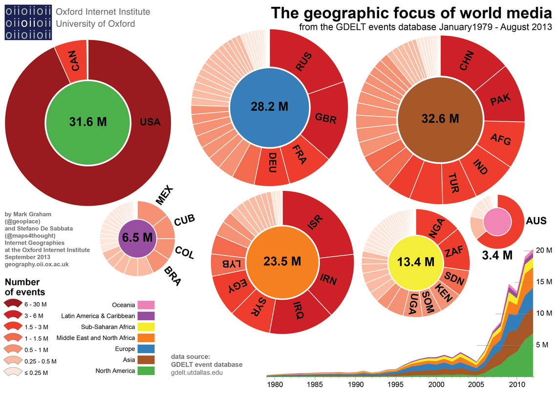 How Three Decades of News Coverage Has Shaped Our View of the World ...