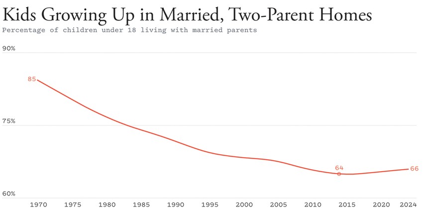 Why Marriage Survives - The Atlantic