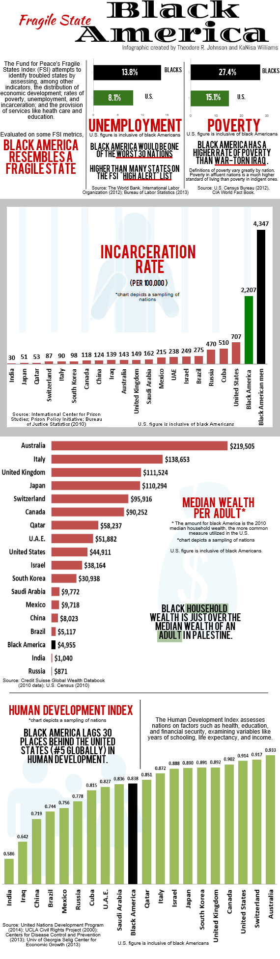 What If Black America Were a Country? - The Atlantic