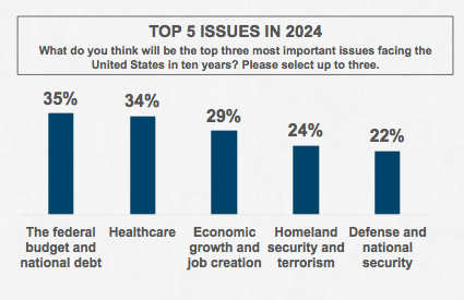 What Will America Look Like in 2024? - The Atlantic