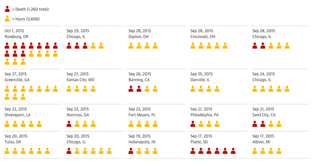 Chart of the Day - The Atlantic