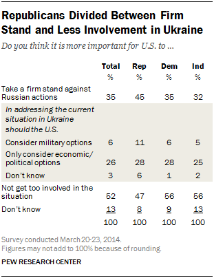 Only a Quarter of Americans See Russia as an Enemy - The Atlantic