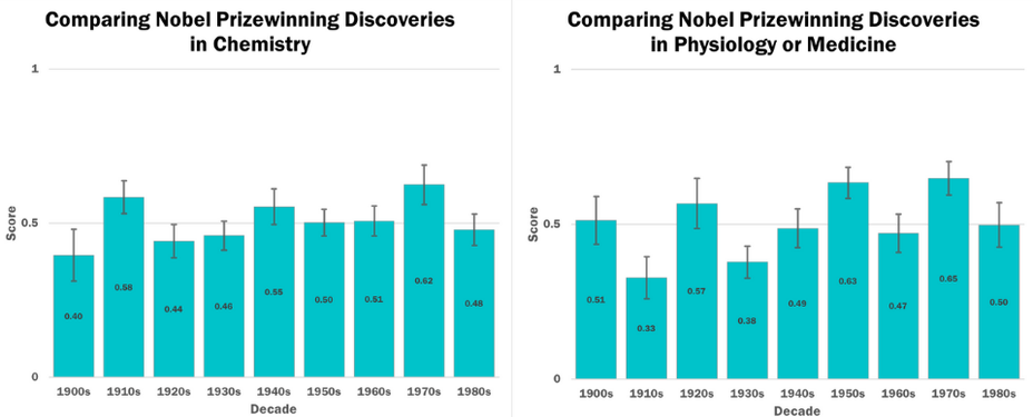Is Science Stagnant? - The Atlantic