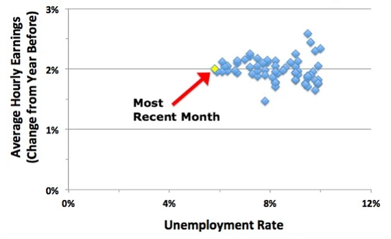The Rise of Invisible Unemployment - The Atlantic