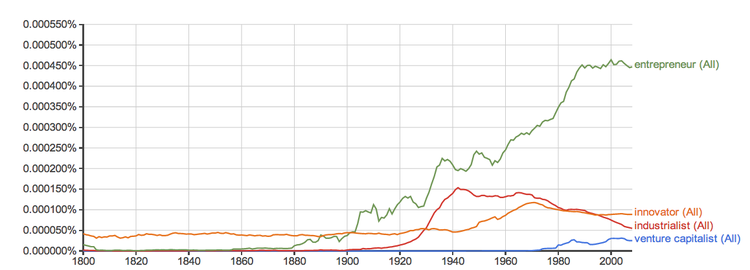 The Origins of Office Speak - The Atlantic