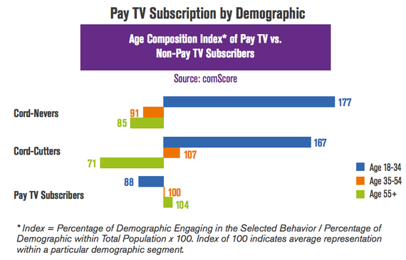 First HBO, Then CBS: The Cable Bundle Is Slowly Coming Apart - The Atlantic
