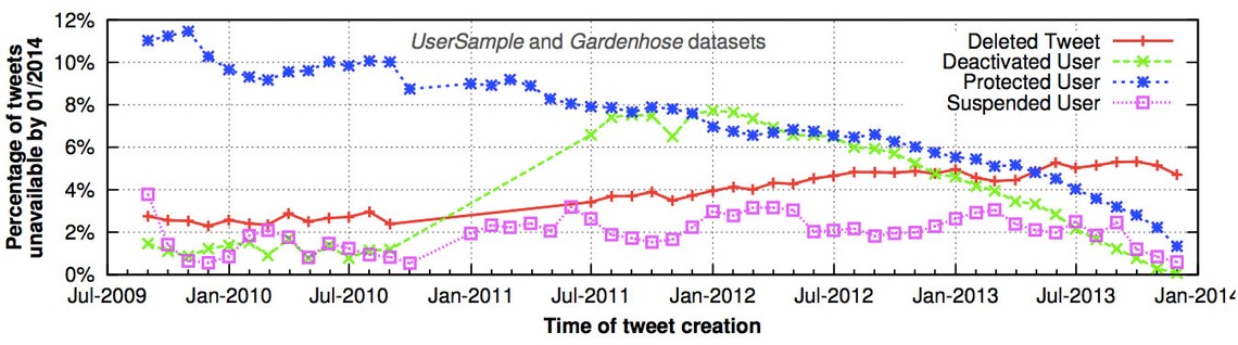 How Twitter Has Changed Over the Years in 12 Charts - The Atlantic