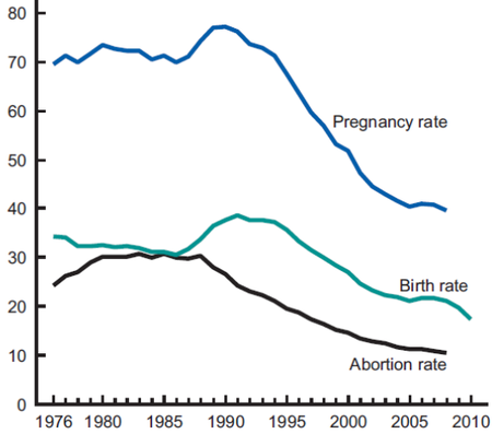 IUDs and Implants Are the New Pill - The Atlantic