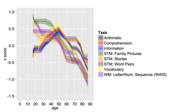 The Smartest Age - The Atlantic
