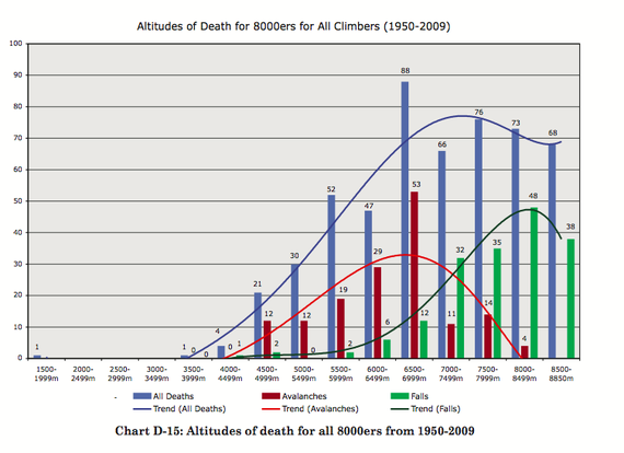 Charting Deaths on Mount Everest - The Atlantic