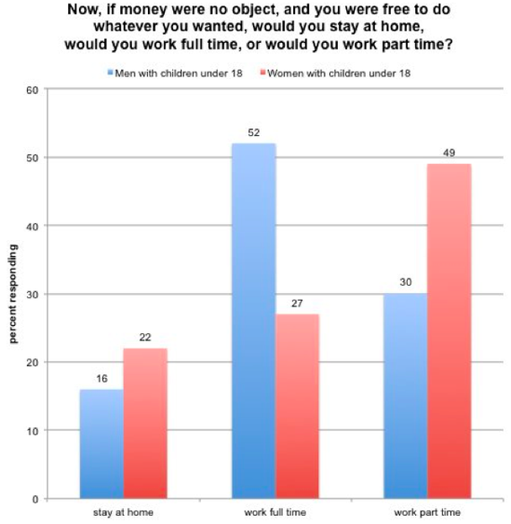 Moms Who Cut Back at Work Are Happier - The Atlantic