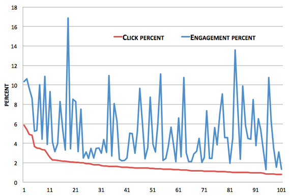 What Good Is Twitter? - The Atlantic