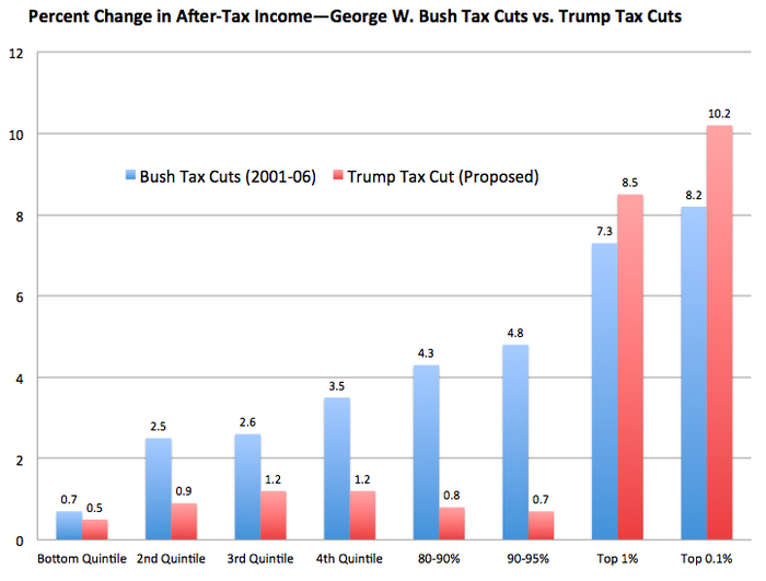 This Is What a Real Middle-Class Tax Cut Would Look Like - The Atlantic