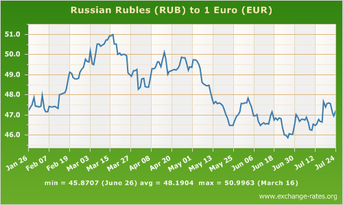 Russia's Central Bank Raises Interest Rates for a Third Time in Four ...