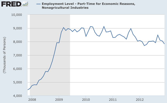 Here's What Obama's 'Part-Time America' Really Looks Like - The Atlantic