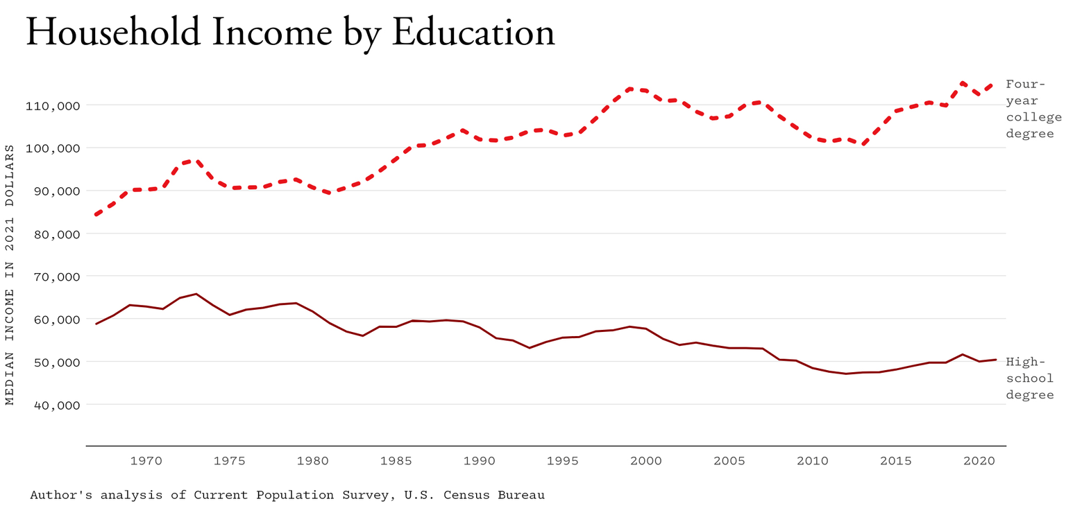 Millennials Are Doing Just Fine - The Atlantic