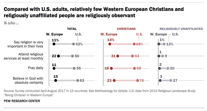 Atheists Are Sometimes More Religious Than Christians - The Atlantic