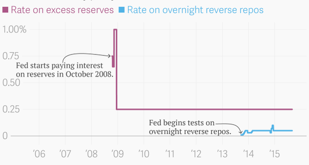 How Do the Fed's Interest-Rate Hikes Actually Work? - The Atlantic